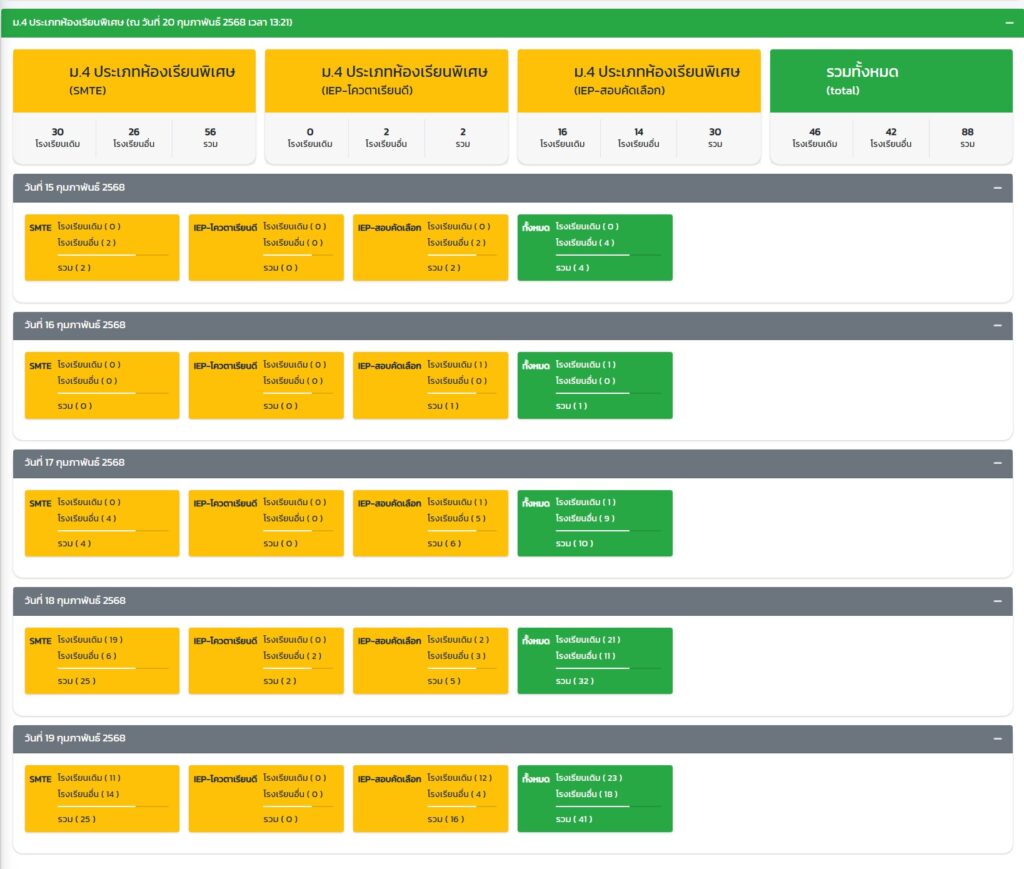 รับสมัครนักเรียน2568